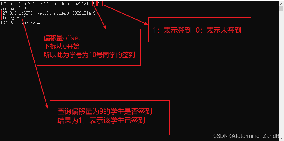 【Redis中的bitmaps】bitmaps位图概念、命令及案例_redis bitmaps 非和异或怎么用-CSDN博客