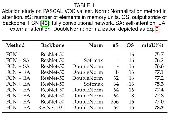 【论文笔记】Beyond Self-attention: External Attention using Two Linear Layers for Visual Tasks-CSDN博客