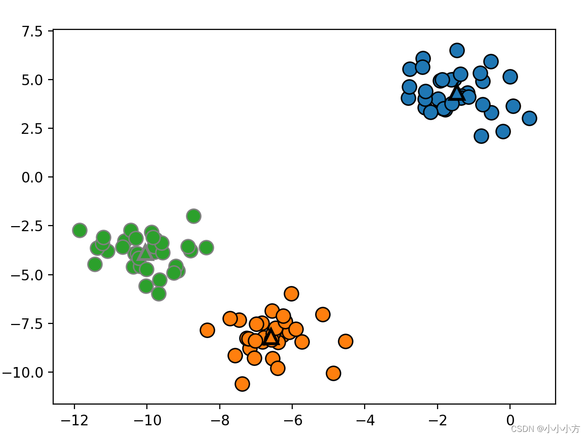 Python机器学习基础教程6_python mglearn-CSDN博客