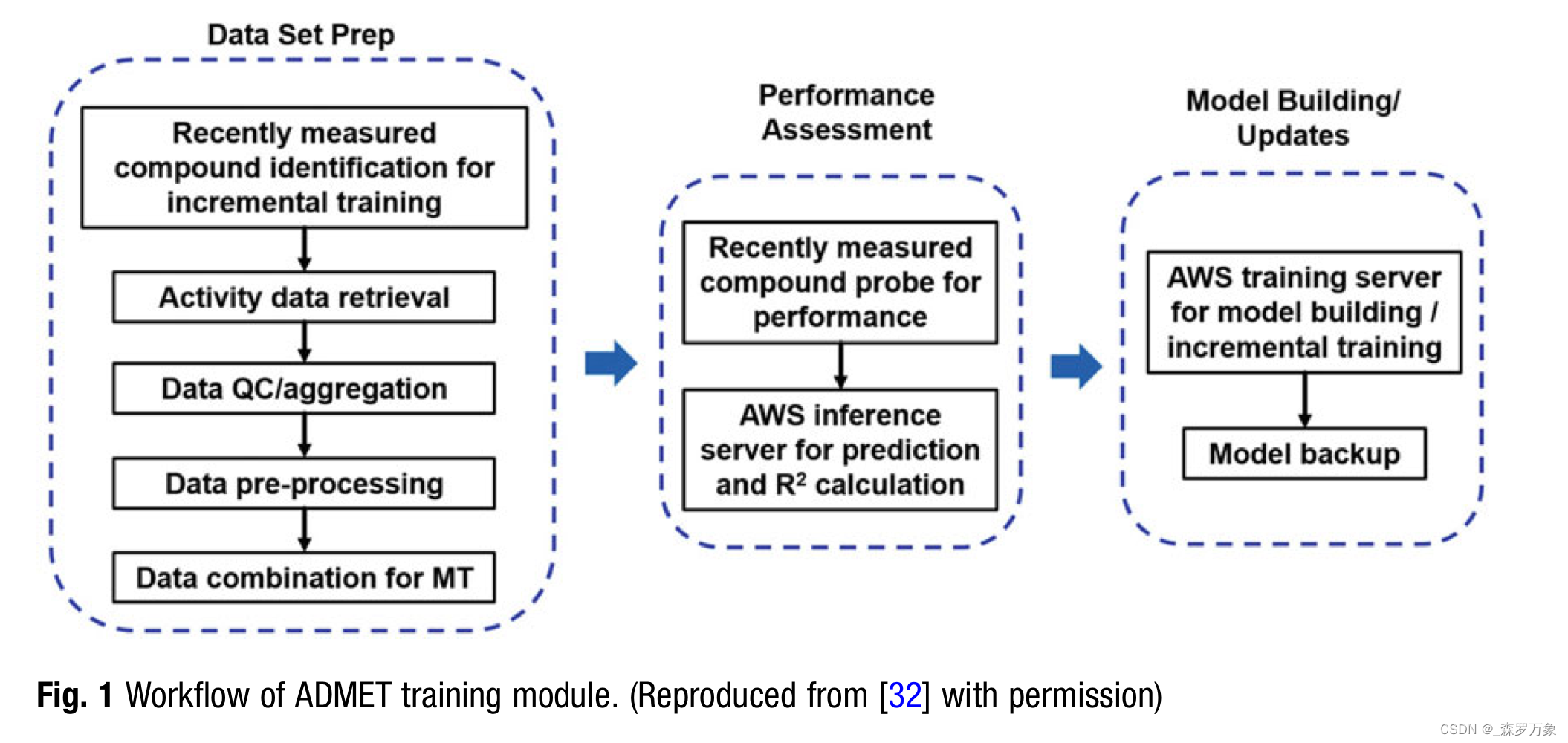 Chapter20: Machine Learning for In Silico ADMET Prediction_admet prediction online-CSDN博客