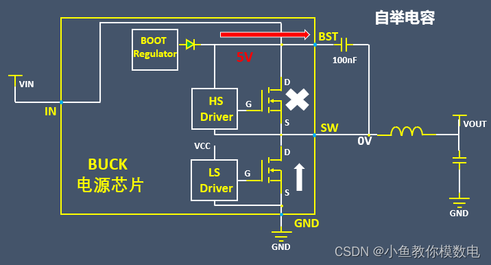BUCK电源芯片BST引脚100nF电容的作用-CSDN博客
