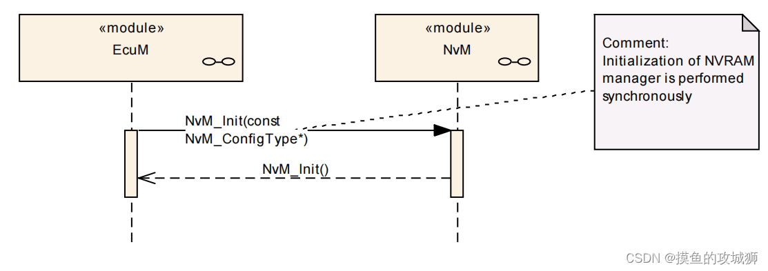 Autosar模块介绍：Memory_2(NVM)_autosar multi block-CSDN博客