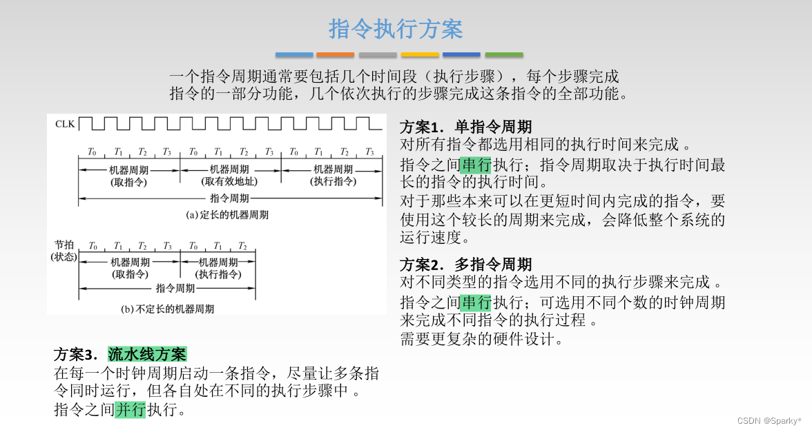 计算机组成原理（第五章CPU+流水线）_计算机组成sp cu-CSDN博客