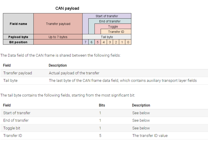 UAVCAN速成大法-CSDN博客