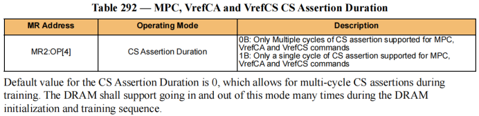 【JESD79-5之】4 DDR5 SDRAM命令描述和操作-15(multi-purpose command(MPC))-CSDN博客