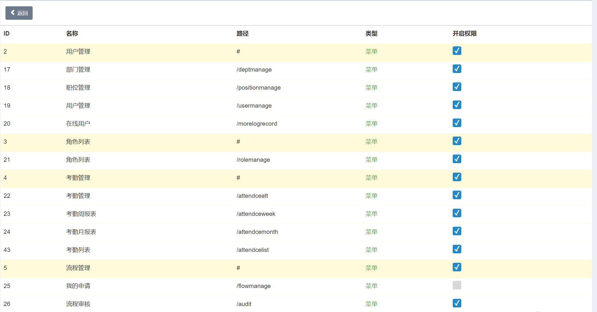 SpringBoot OA自动化办公系统_springboot oa管理系统-CSDN博客