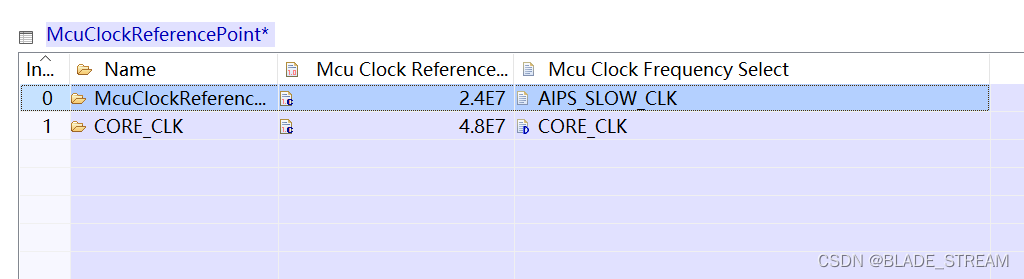 S32K3 MCAL PWM配置详解（同步PWM）基于EB tresos_s32k3 pwm-CSDN博客