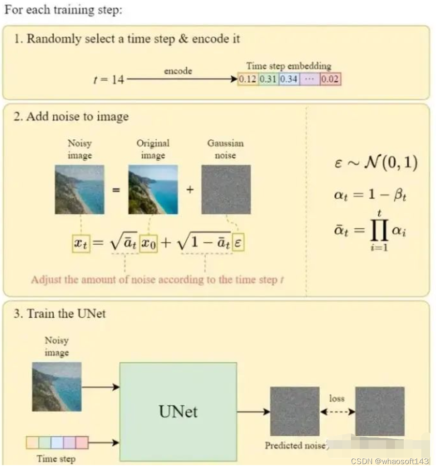 DDPM~3_ddpm是如何控制生成类别的-CSDN博客