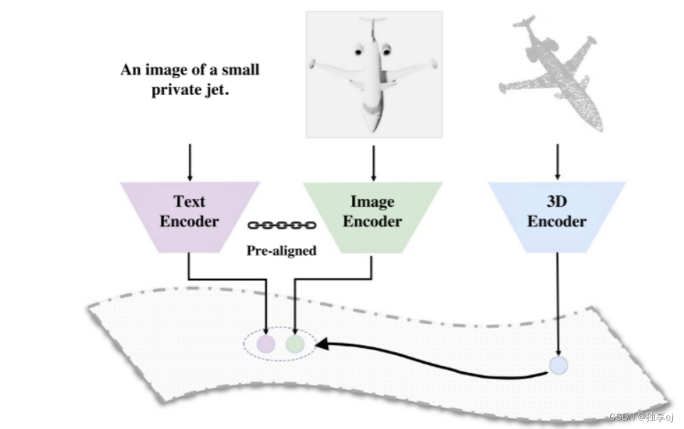 Self-supervised Learning for Pre-Training 3D Point Clouds A Survey --- 笔记整理_self-supervised ...