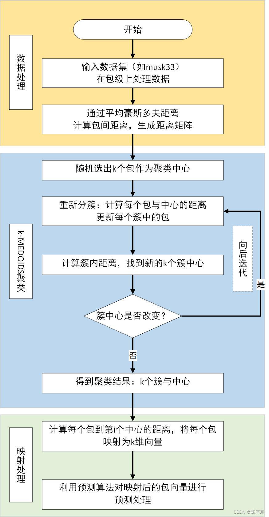 【论文阅读】BAMIC-CSDN博客