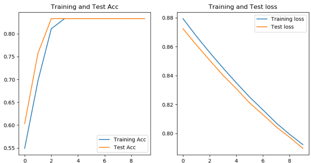 深度学习之基于CNN和VGG19实现灵笼人物识别_vgg19检测人-CSDN博客