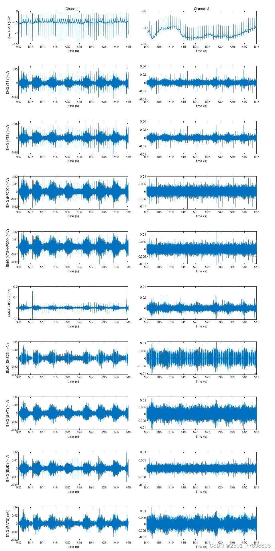 MATLAB环境下EMG信号降噪 执行MATLAB环境下EMG信号降噪_emg噪声-CSDN博客