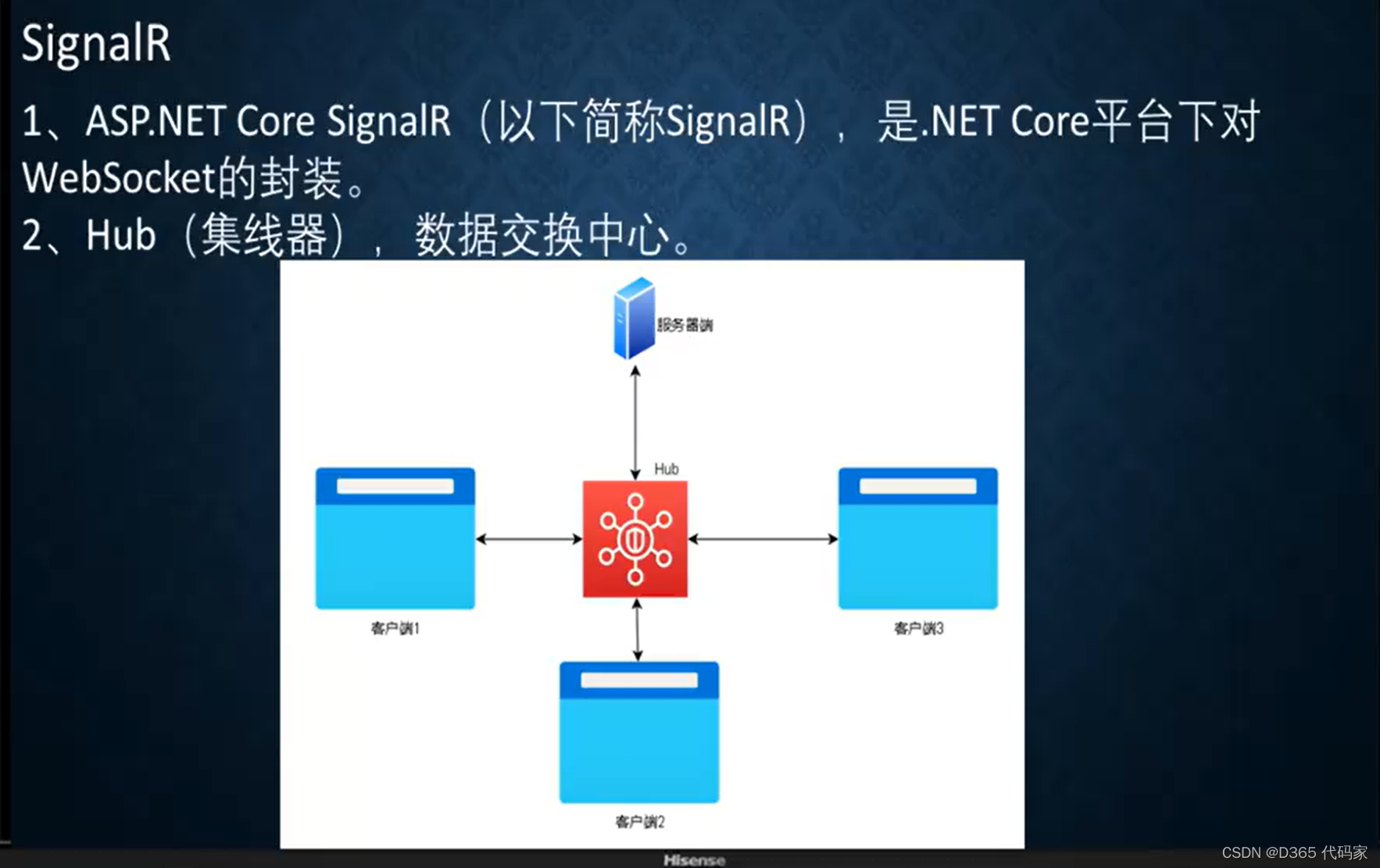 什么是websocket 和singalR？_websocket singlar-CSDN博客