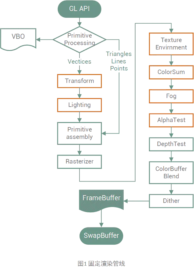 OpenGL初探_opengl多线程-CSDN博客