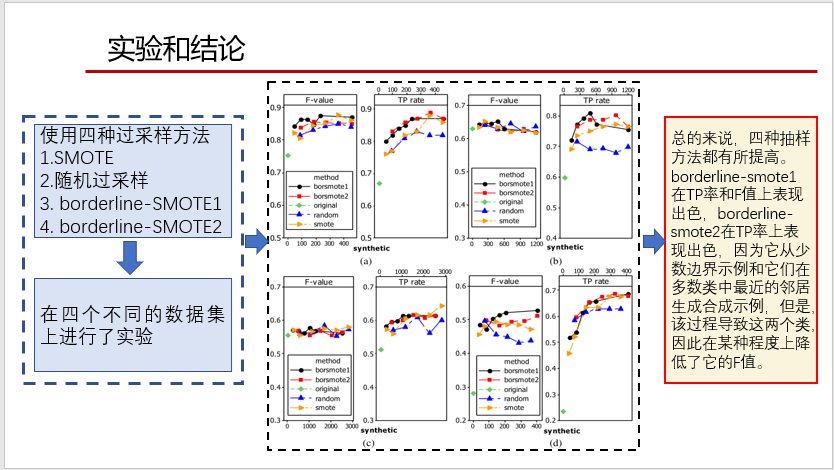 SMOTE 和 Borderline-SMOTE论文学习_borderline smote论文_一颗仙桃儿的博客-CSDN博客