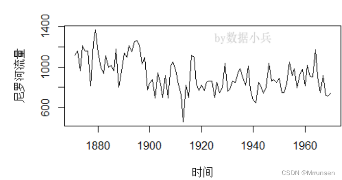 mk.test()函数实现Mann-kendall趋势检验_mk趋势检验z值-CSDN博客