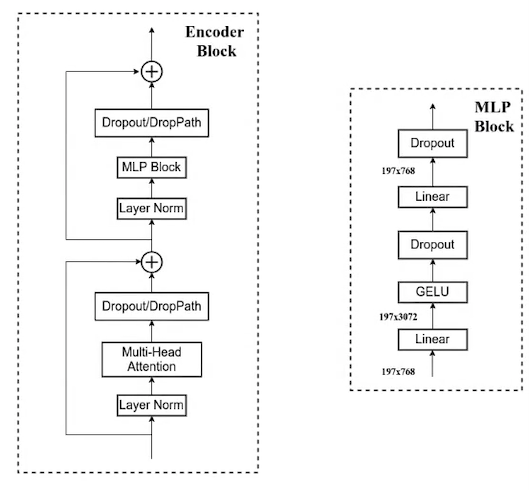 深度学习之图像分类（十九）-- Bottleneck Transformer(BoTNet)网络详解-CSDN博客