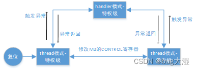 Cortex-A与Cortex-M对比_cortex m和cortex a系列芯片-CSDN博客