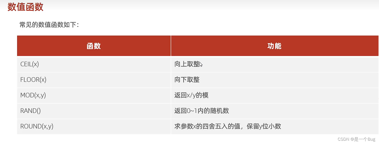 Mysql（二）：函数 Csdn博客 