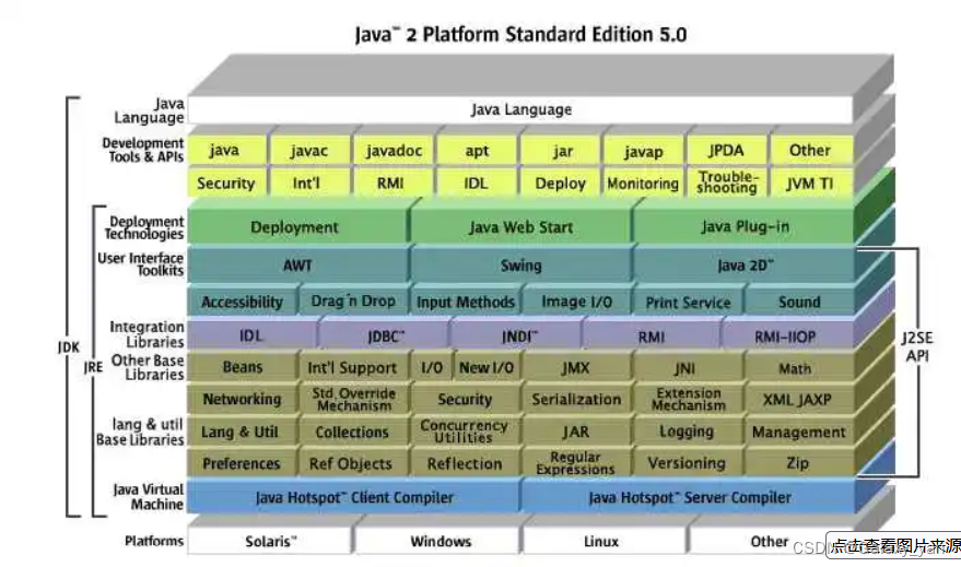 JDK、JVM、JRE_jdk-18.0.2的jre是哪个-CSDN博客
