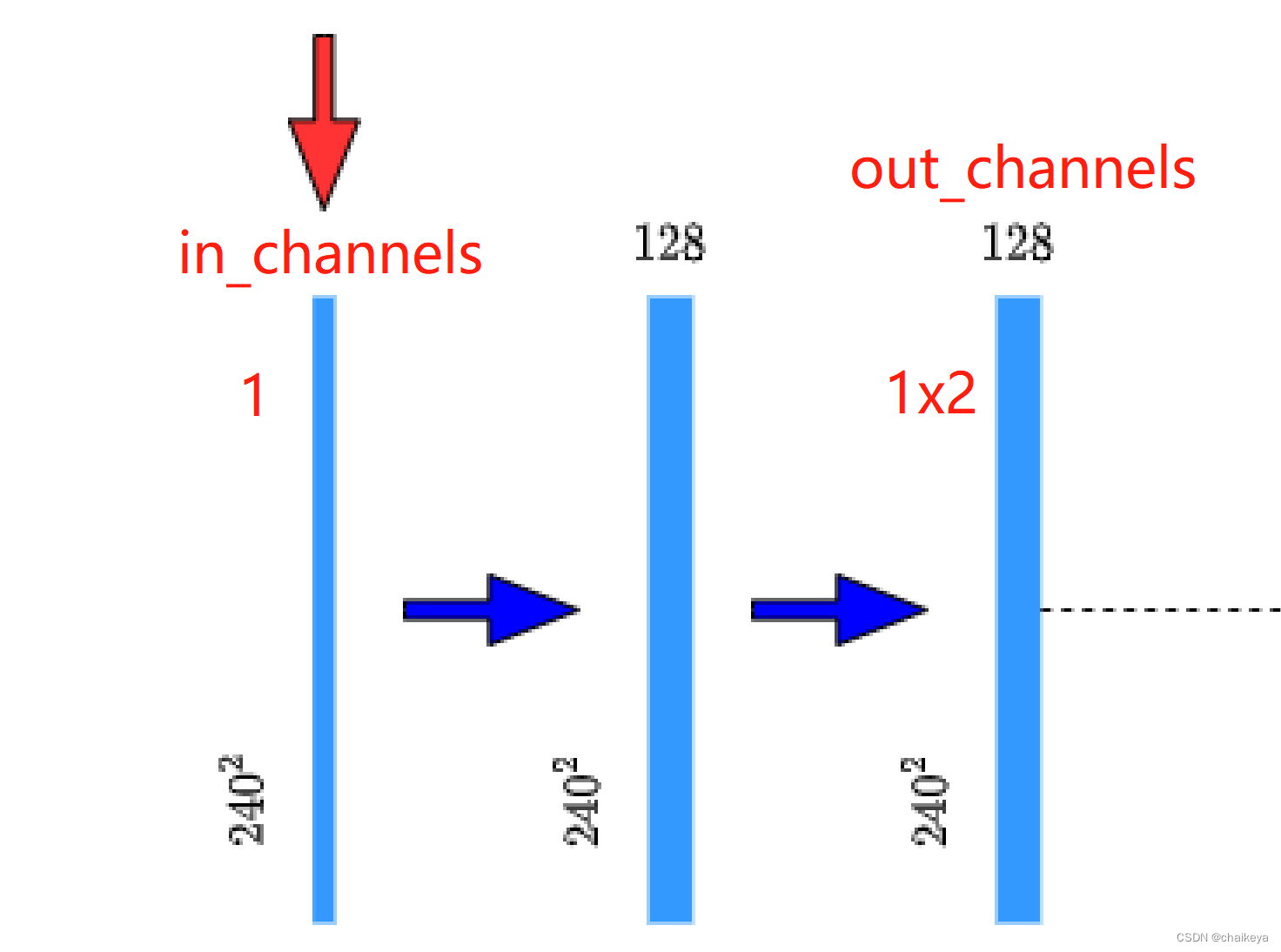 【代码笔记】—u Netu Net模型 Csdn博客
