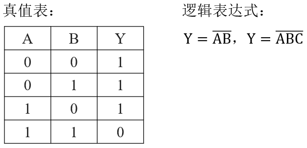 DJ3 逻辑代数基础_代数正规型-CSDN博客