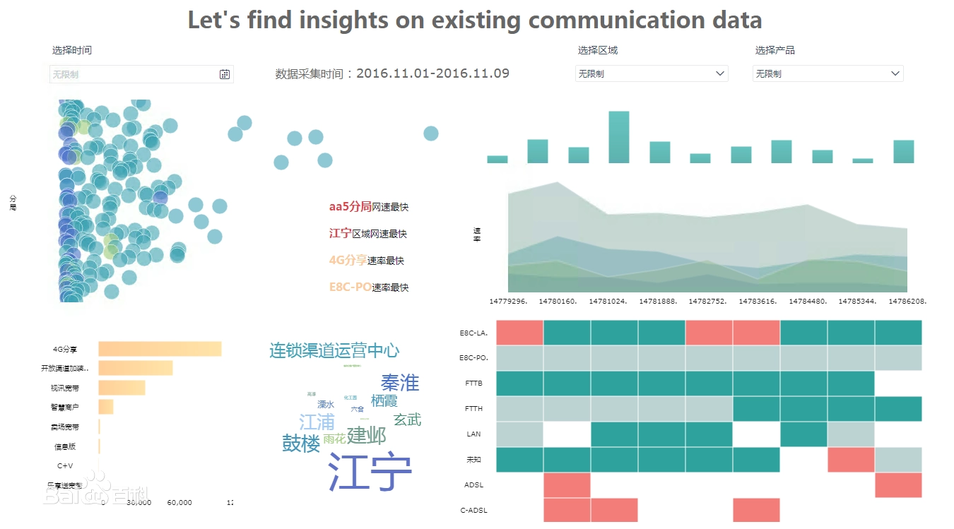 FineBI01：FineBI介绍_finecube-CSDN博客