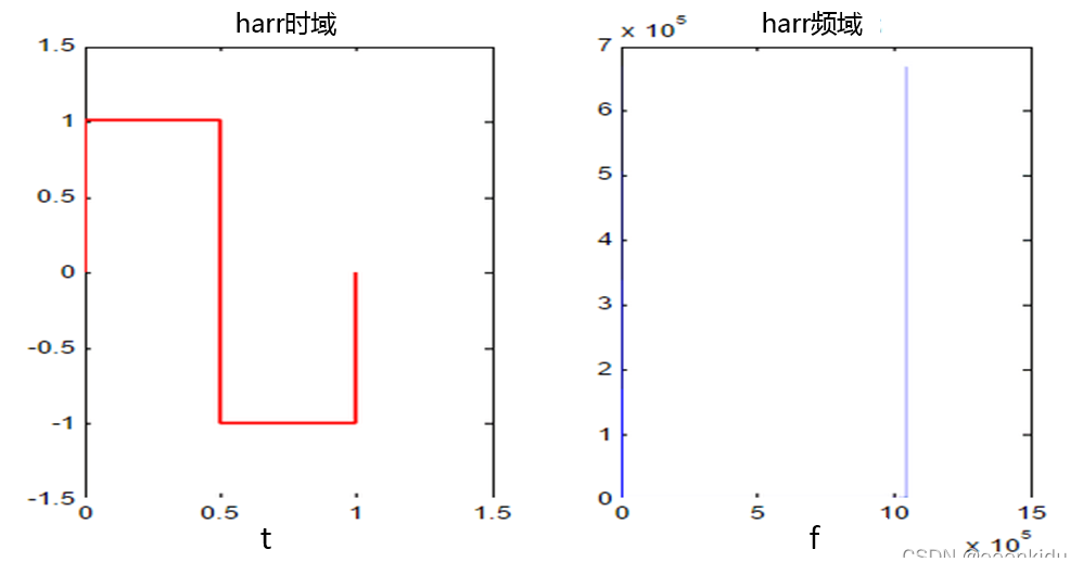 数据探索(数据集成、数据变换、数据规约)③—python对数据规范化、数据离散化、属性构造、主成分分析 降维python数据挖掘数据规范化