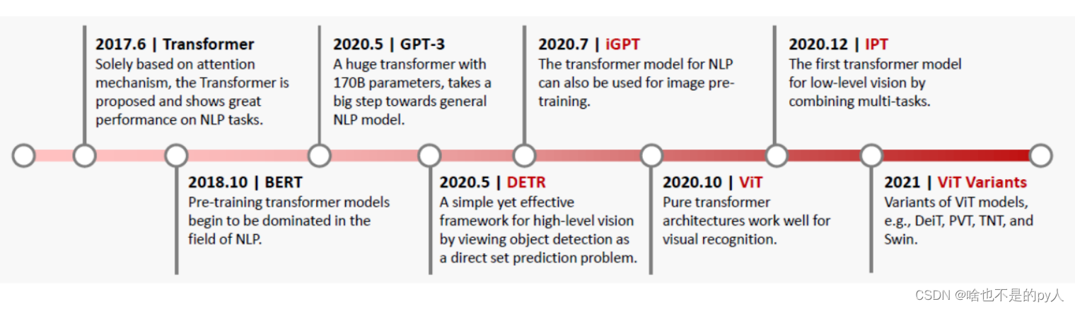 Transformer Tutorials 最全入门详细解释（一）_transformer教程-CSDN博客