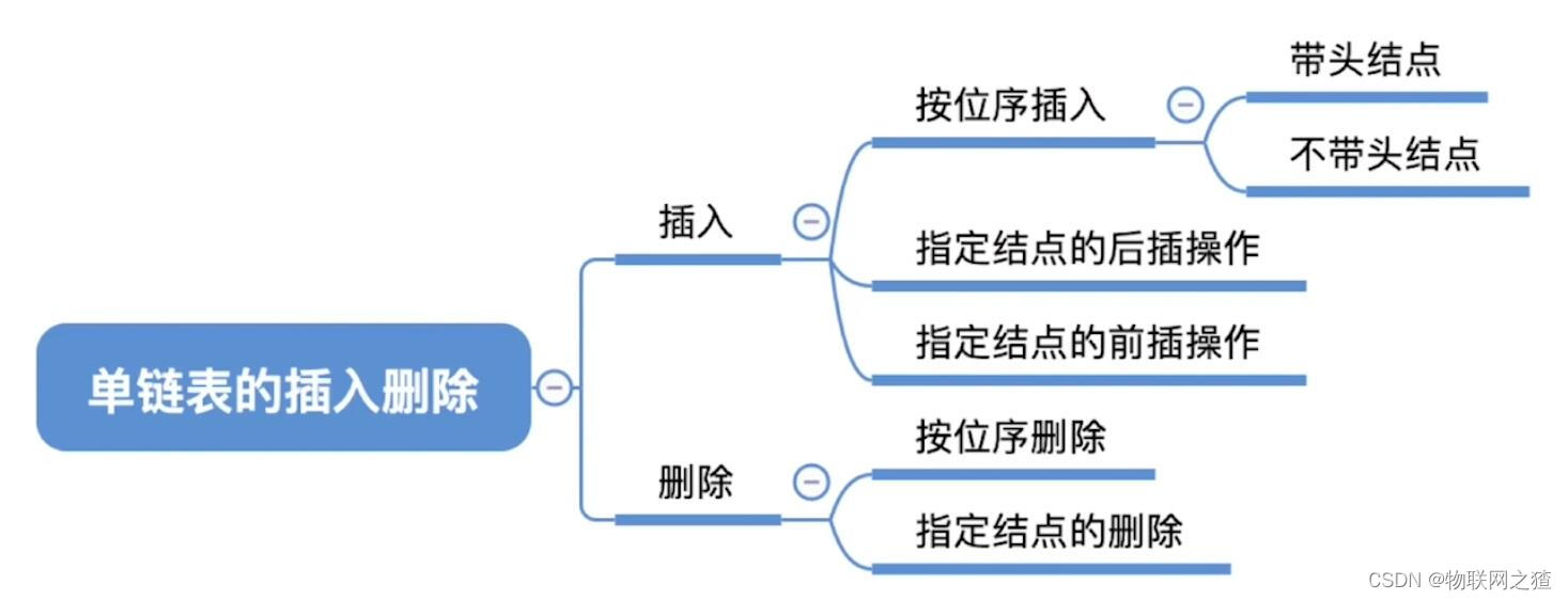 王道数据结构精简笔记——单链表王道链表 Csdn博客 