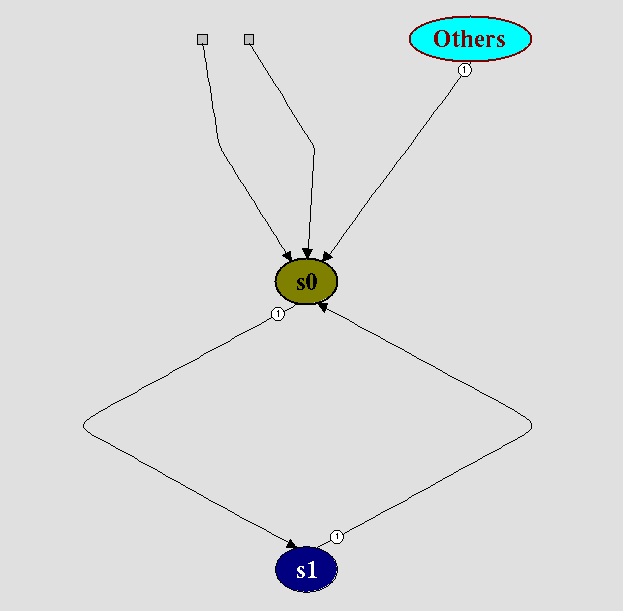 Verilog Hdl:fsm有限状态机设计(5)design Fsm Csdn博客
