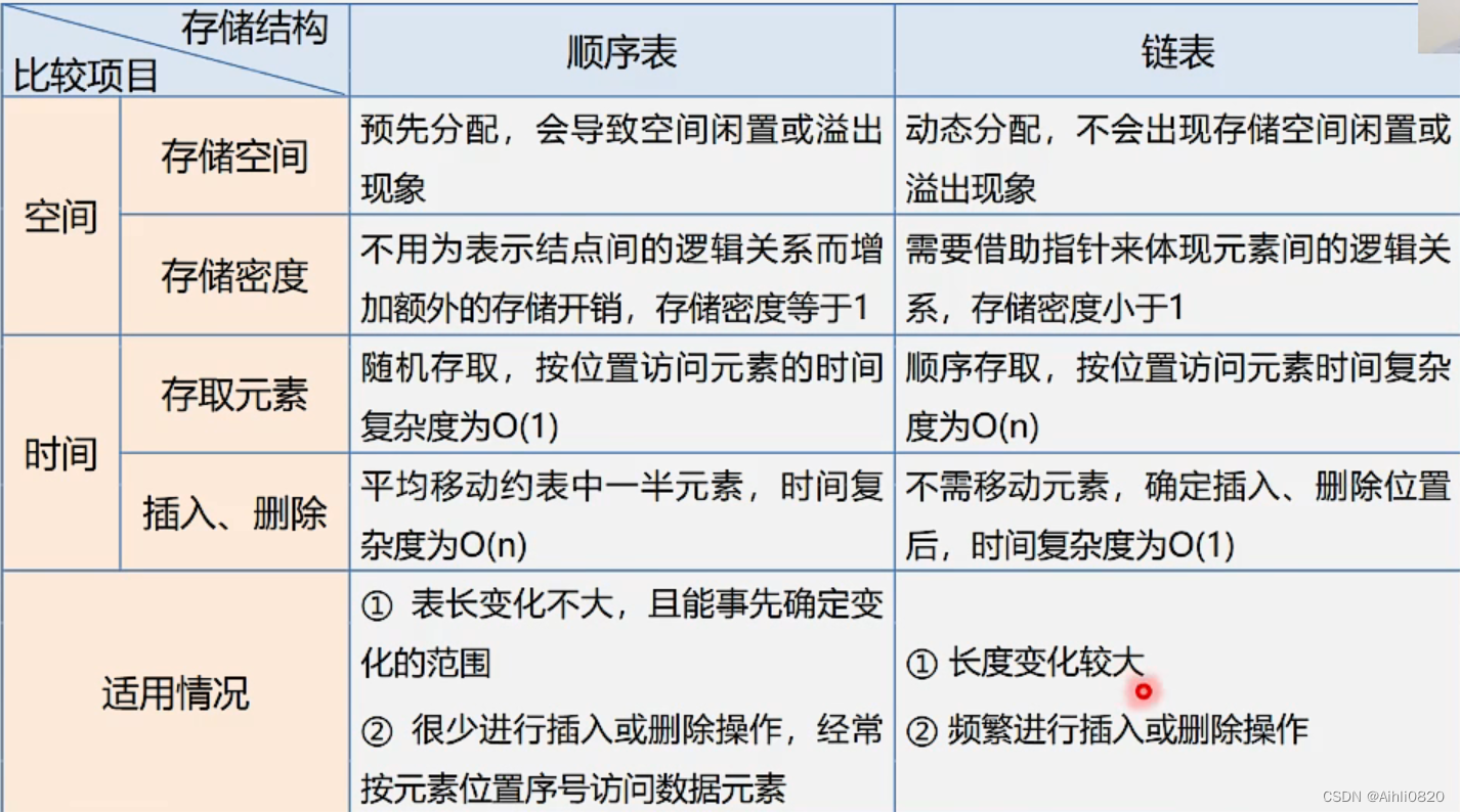 数据结构——线性表_typedef char elemtype-CSDN博客