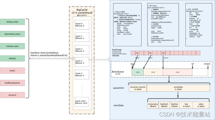 Go 本地缓存选型对比及原理总结-CSDN博客