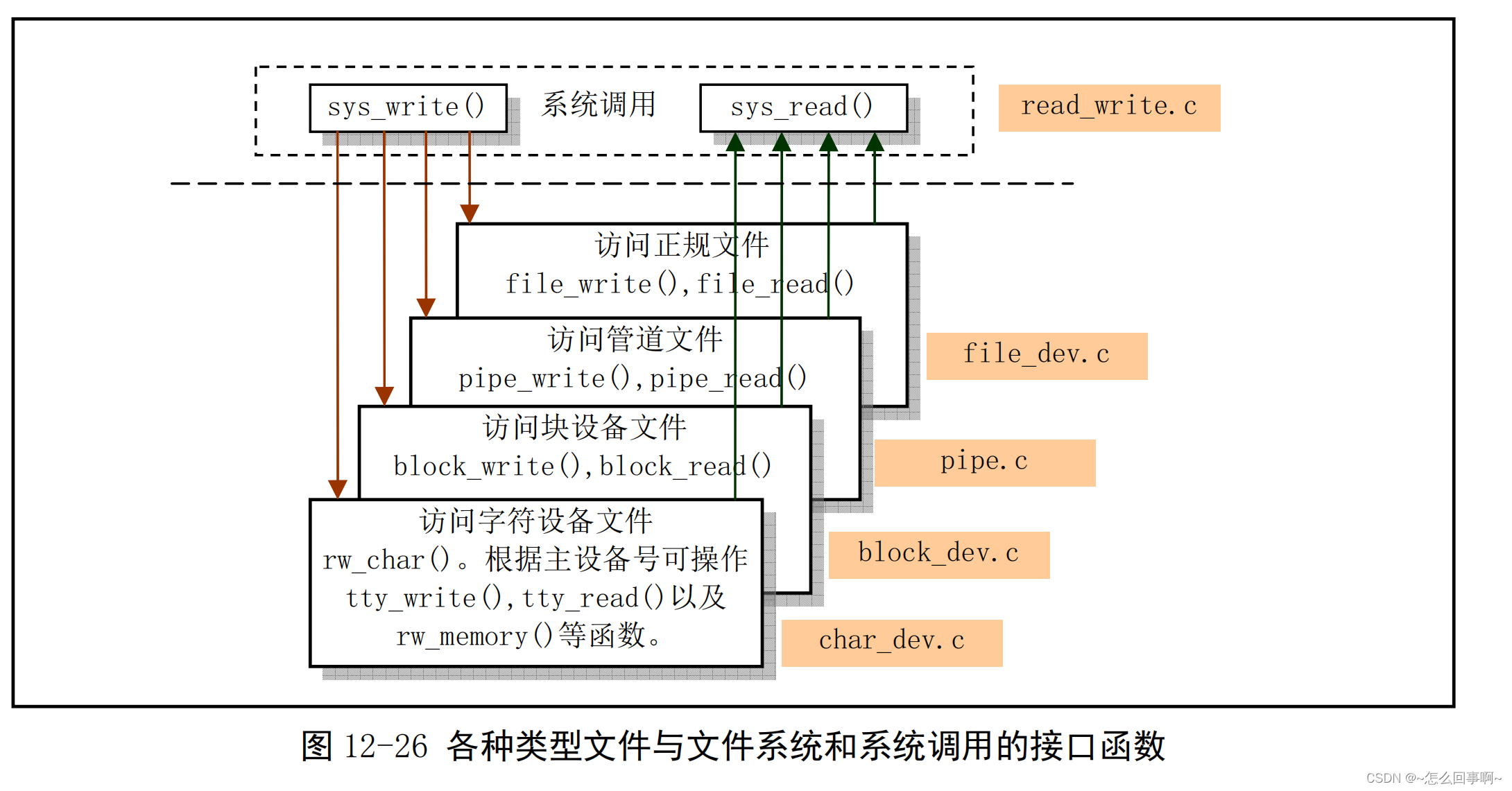 linux0.11-文件系统_linux0.11中 文件系统讲解-CSDN博客