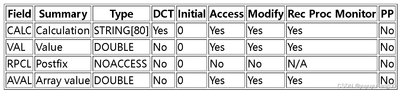 EPICS calc模块中aCalcout记录介绍_epics 如何写6位的数字-CSDN博客