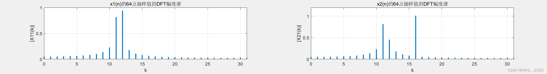数字信号处理DFT实验三_用fft计算x(n)=cos(n)+cos(n)的频谱-CSDN博客