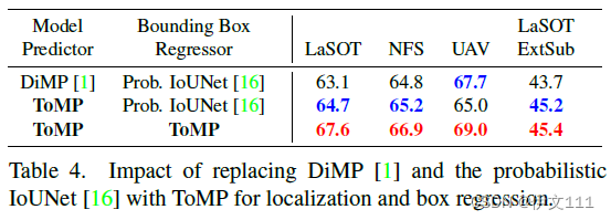[VOT6](2022CVPR)ToMP：Transforming Model Prediction for Tracking（未完+质量差）-CSDN博客