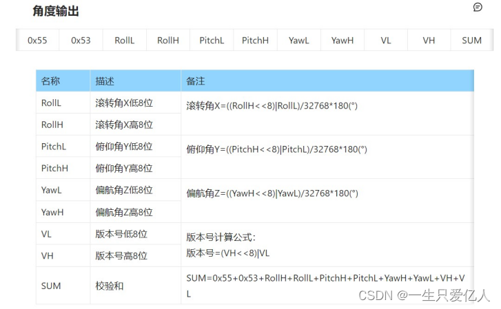 IMU使用入门——WT901CM_维特imu-CSDN博客