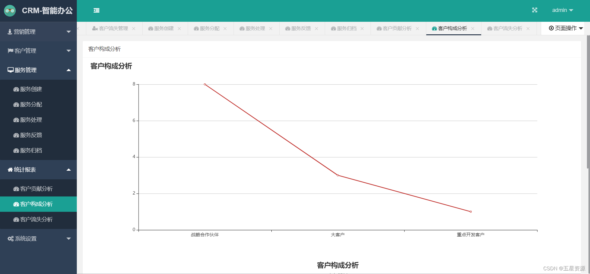 基于Springboot+mybatis+mysql+html实现CRM智能办公系统_springboot crm-CSDN博客