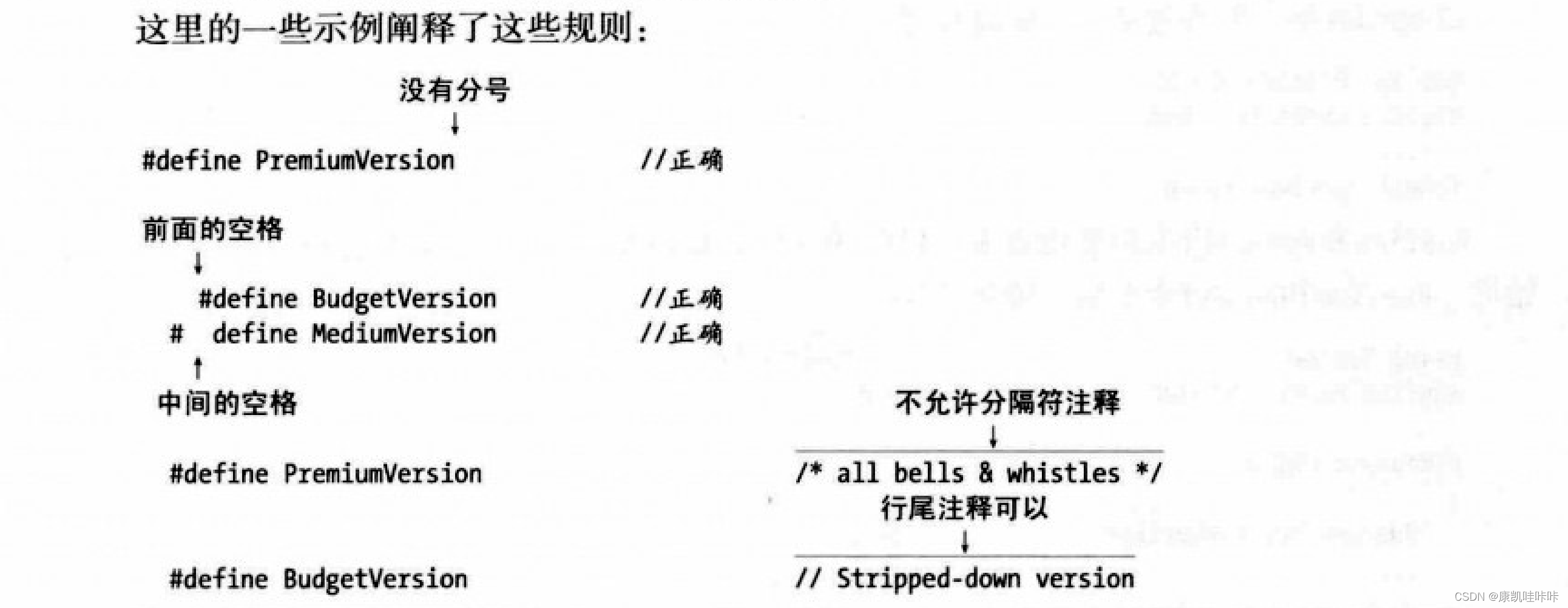 C中的预处理指令c 添加预定义指令 Csdn博客 3555