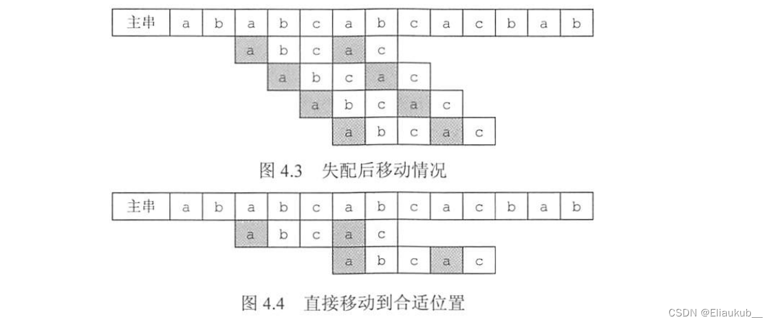数据结构知识点总结考研数据结构知识点总结pdf Csdn博客