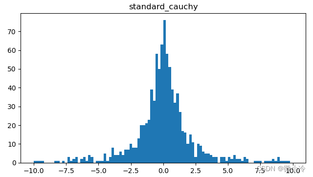 Numpy的五种标准随机分布：正态学生柯西指数伽马_python柯西分布-CSDN博客