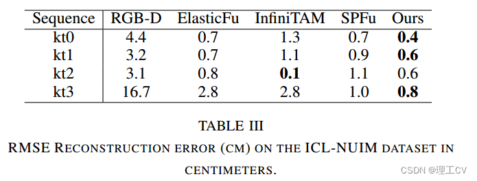 RGB-D SLAM with Structural Regularities-CSDN博客