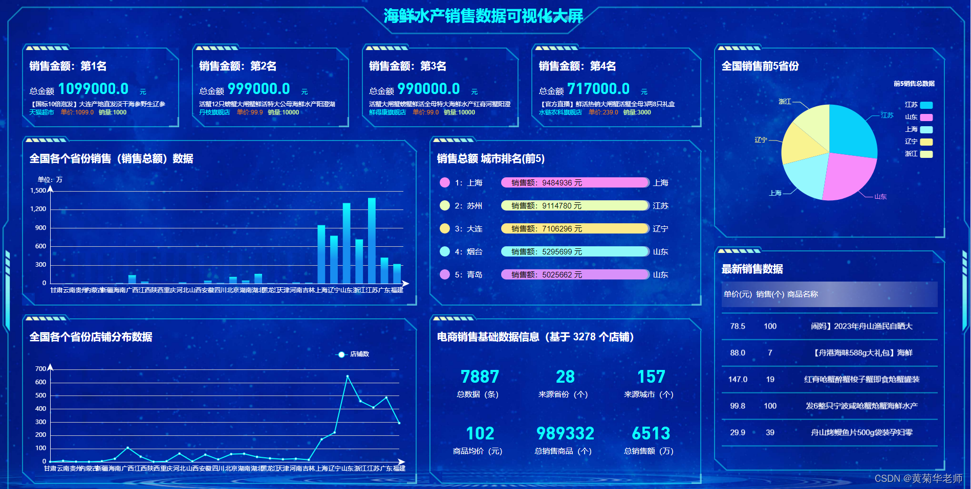 基于python海鲜水产销售数据可视化分析大屏全屏系统设计与实现基于python的食品可视化分析 Csdn博客