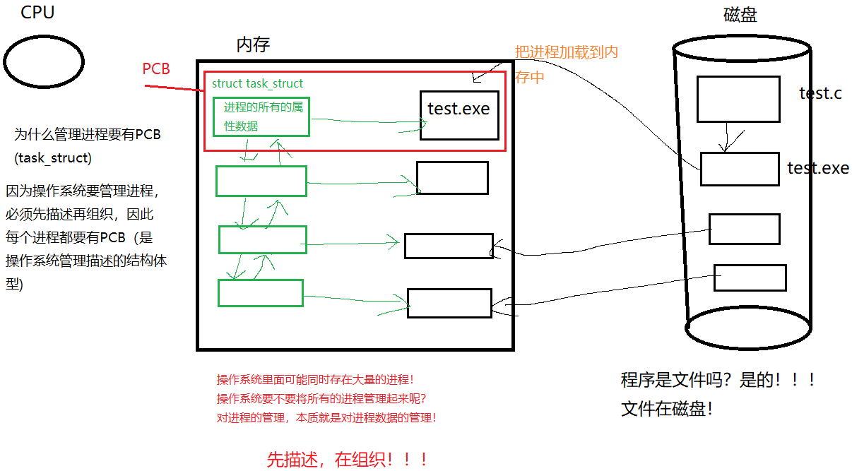 [ Linux ] 进程概念，pcb，查看进程，pid，ppid，fork_ppid 和spid 和pid-CSDN博客