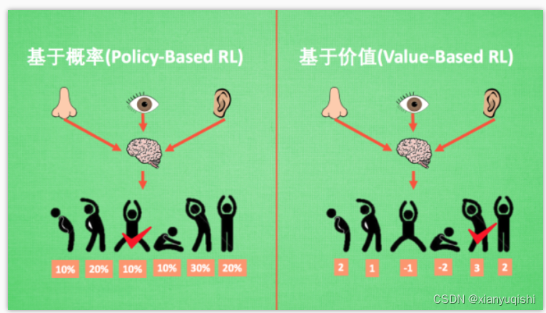 莫烦python强化学习笔记——q Learningepsilon Qlearning 参数 Csdn博客 6150