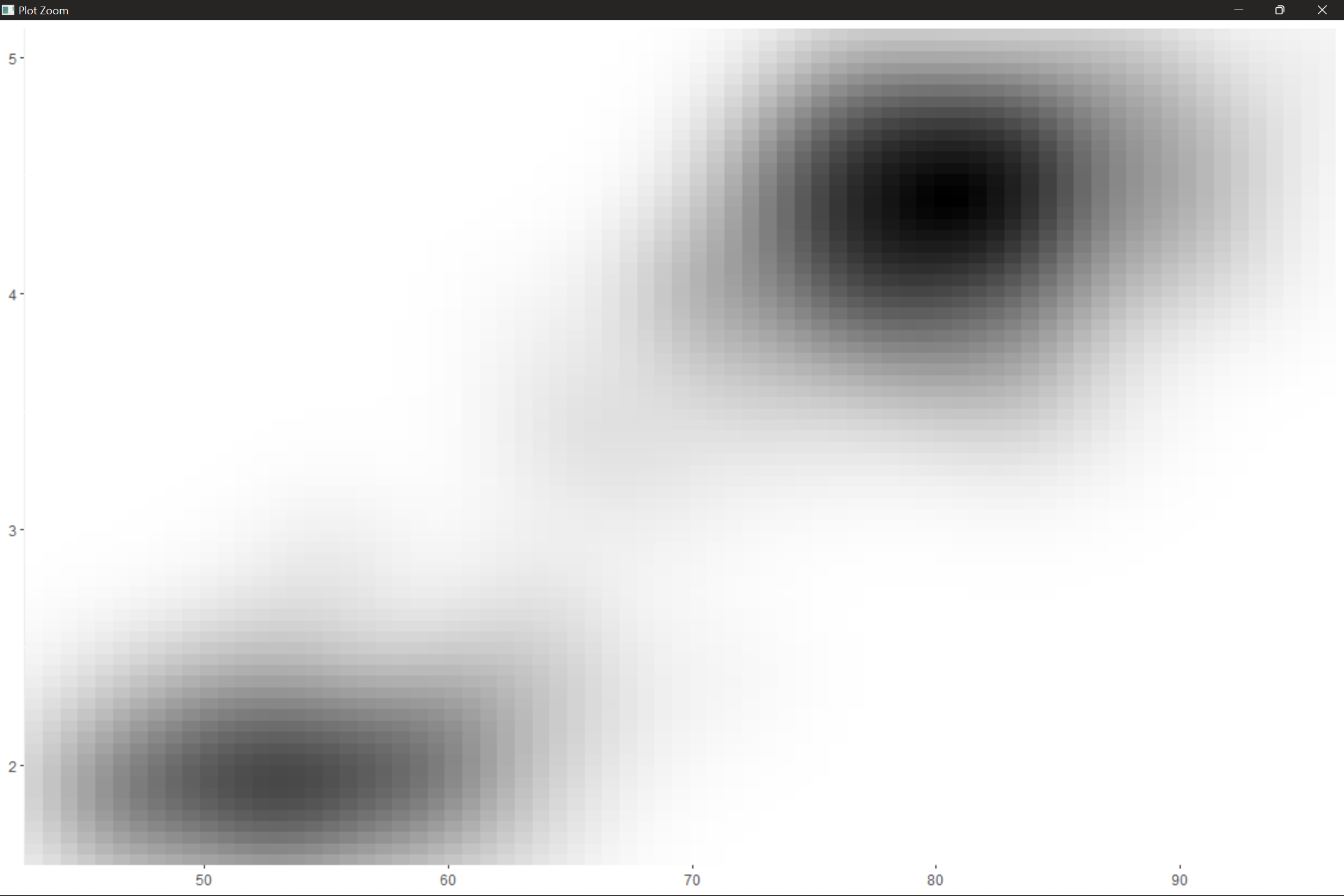 Ggplot2 标度、坐标轴和图例7scale Color Continuous Csdn博客 