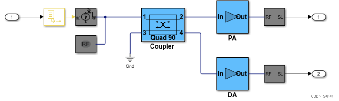 基于Simulink的雷达系统射频前端建模仿真（附源码）_fmcw雷达 simulink_珞瑜·的博客-CSDN博客