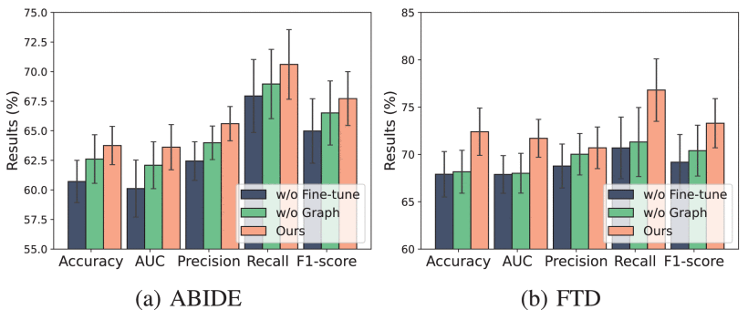 [论文精读]GATE: Graph CCA for Temporal Self-Supervised Learning for Label-Efficient fMRI Analysis-CSDN博客