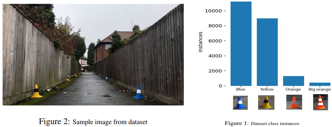 深度学习论文: YOLO-Z: Improving small object detection in YOLOv5 for autonomous vehicles及其PyTorch实现-CSDN博客